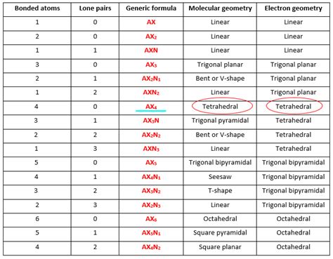 C6h12 Lewis Structure Molecular Geometry Hybridization Bond Angle