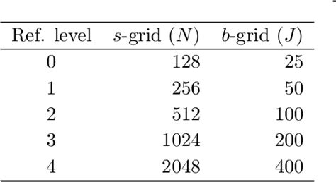 Table 71 From A Monotone Numerical Integration Method For Mean