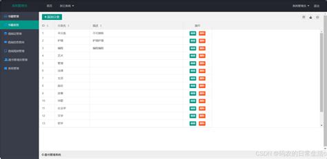 【javaeeservletjspmysql】图书管理系统（附源码数据库脚本）图书管理系统javajspservlet