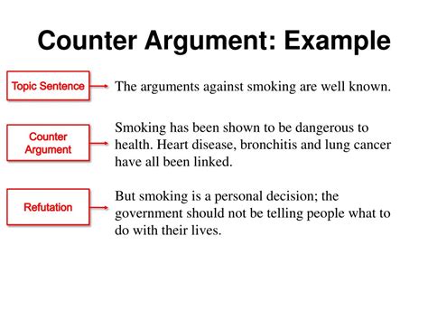 Ppt Argumentative Essays Powerpoint Presentation Free Download Id