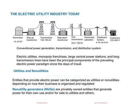 Nang Luong Tai Taonguyen Huu Phucchapter 2the Electric Power