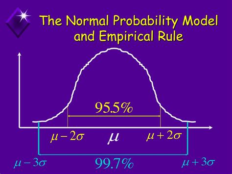 Ppt Busn 352 Statistics Review Powerpoint Presentation Free