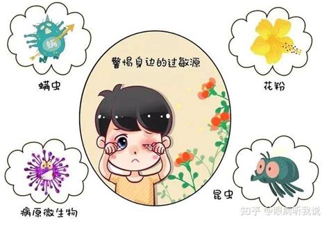 健康科普 当心过敏性结膜炎找上门！过敏性结膜炎的危害须知！ 知乎
