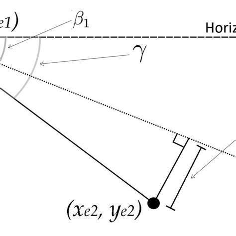 Diagram Depicting The Calculation Of The Intercept Download