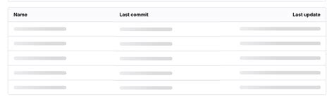 Repo Page Stuck In Loading How To Use Gitlab Gitlab Forum