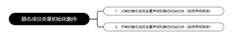 【java】关于java对象的创建过程java对象创建的过程 Csdn博客