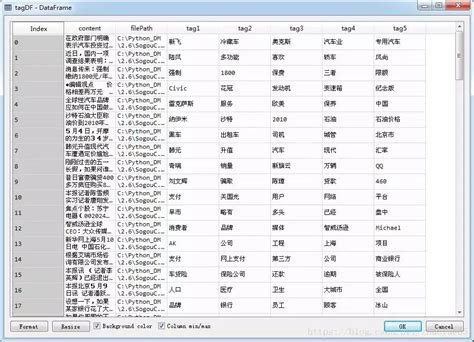 Python数据挖掘文本分析 知乎
