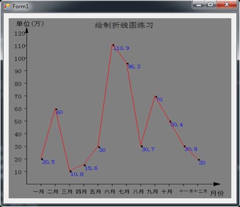 C｜gdi绘制折线图 Double64 博客园