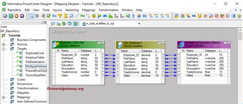 Load Multiple Text Files Into Sql Server In Informatica