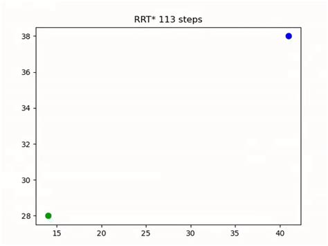 Github Bxtboldpathplanning The Path Planning Library In Python