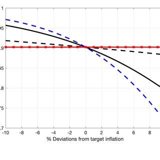 Time Varying Transition Probabilities Download Scientific Diagram