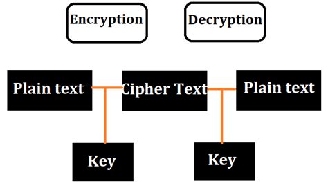 What Are Constructors In Java Artofit