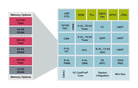 one stop shop connectivity 32 bit microcontrollers nxp semiconductors