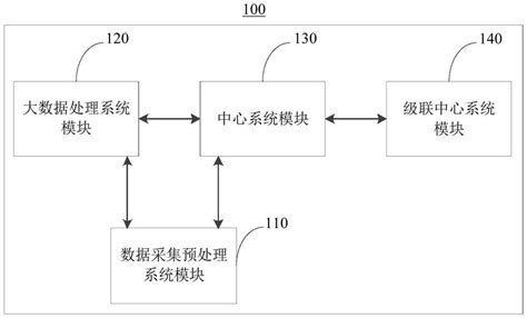 Integrated Management System And Data Processing Method Based On Soa Architecture Eureka Patsnap