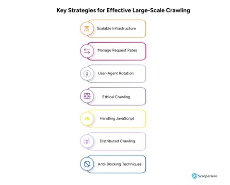 Web Crawling With Python A Complete Guide