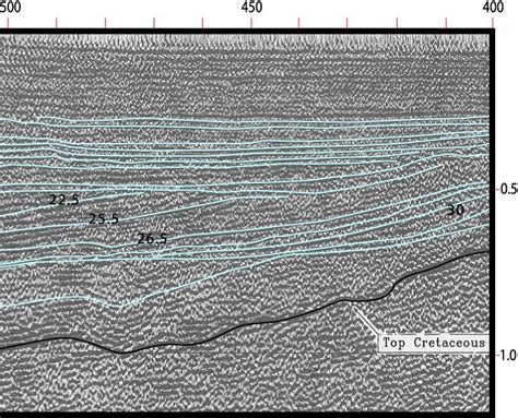 Sepm Sequence Stratigraphy Seismic Interpretation