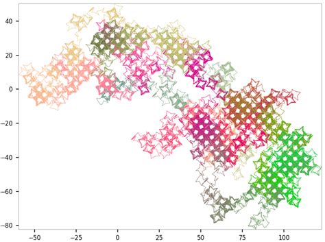 Ebook Gentle Introduction To Chaotic Dynamical Systems Machine