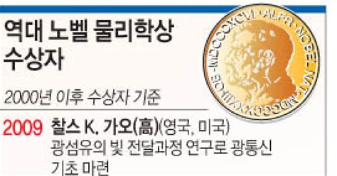 역대 노벨 물리학상 수상자