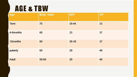Fluid And Electrolyt Basic Physiology Water Largest Single