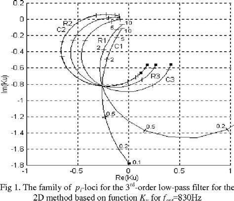 Figure 1 From On Fault Diagnosis Of Analogue Electronic Circuits With Accessibility To Internal