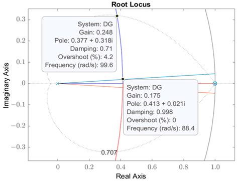 Mathematics Special Issue Modeling Simulation And Control Of Dynamical Systems