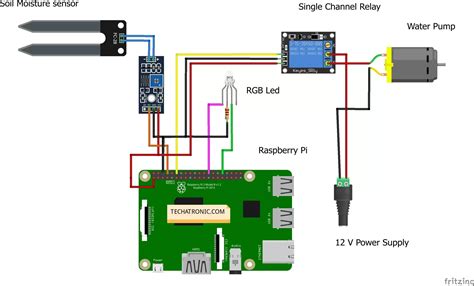 Smart Irrigation System Raspberry Pi Python Based Code
