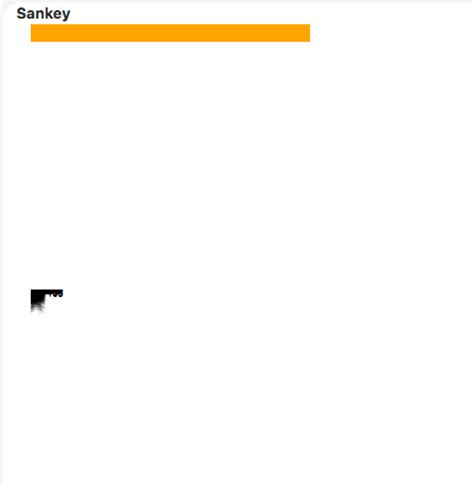 Javascript D3 Sankey Plugin Not Drawing When There Are Too Many Links Stack Overflow