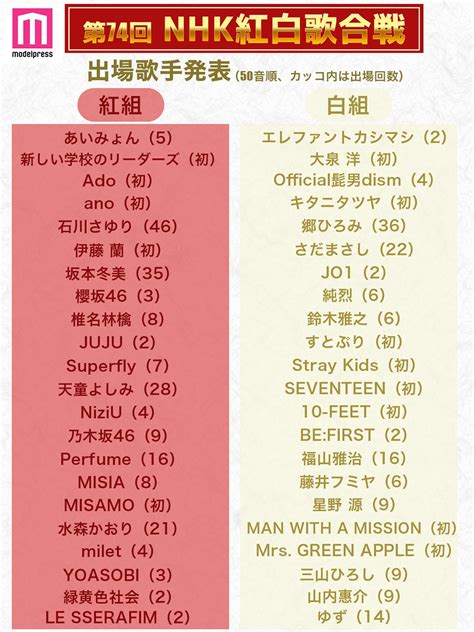 画像7 78 「第74回nhk紅白歌合戦」出場歌手、正式発表＜一覧＞ モデルプレス