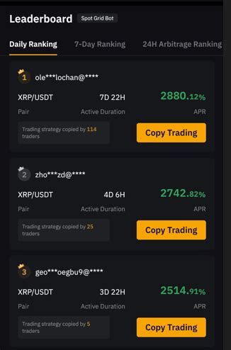Copy Trading Trading How To Make Daily On Bybit