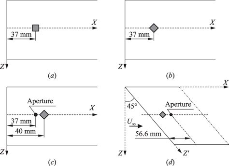 Figure 1 From On The Relative Receptivity” Of Twoand Three Dimensional
