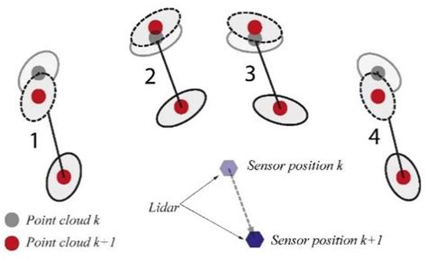 Use Of A Weighted Icp Algorithm To Precisely Determine Usv Movement Parameters