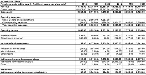 1 Make A Table Chart Ir Excel Form The Financial Chegg Com
