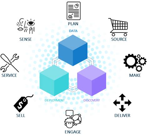Can The Artificial Intelligence Of Things Make The Supply Chain