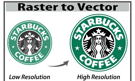 do vector tracing vectorize any logo convert to vector by