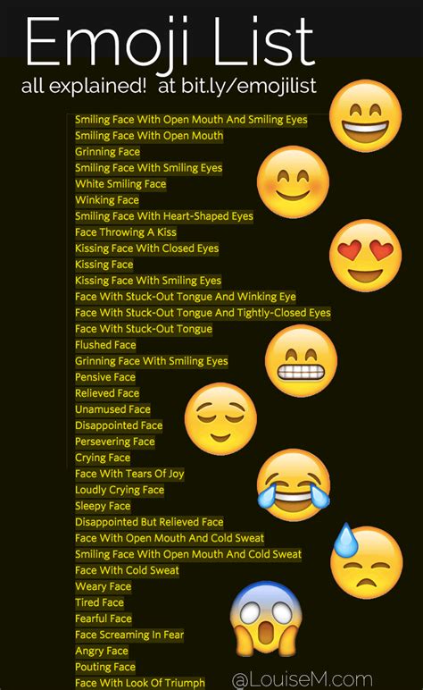 Emoticons List And Meanings