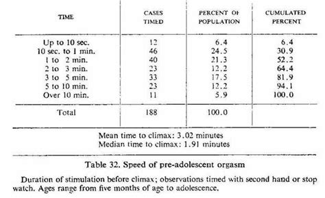 Human Sexuality Alfred Kinsey Research
