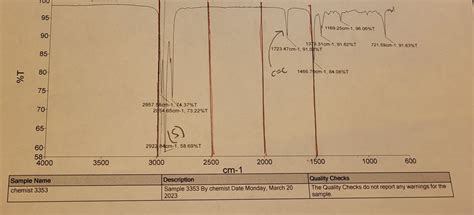 What Would Be The Compound For This Chegg Com