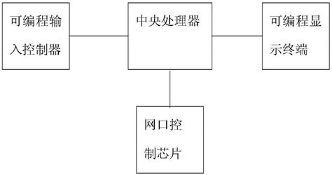 Industrial Environment Vulnerability Discovering Device And Method
