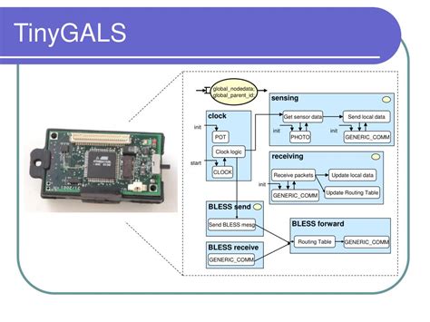 ppt tinygals a programming model for event driven embedded systems
