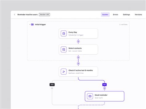 Workflow Automation Saas Dark Mode By Patryk Ilnicki On Dribbble