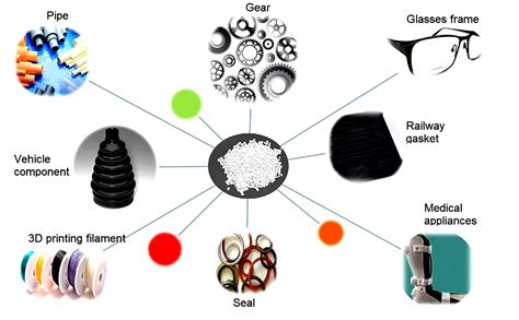 Thermoplastic Polyester Elastomer