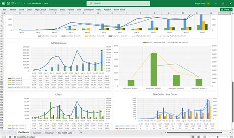 Saas MRR ARR Finance Model Eloquens