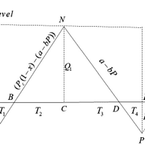 Imperfect Production Inventory Model With The Rework Scrap And Two Download Scientific Diagram