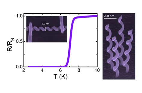 Printing 3d Superconducting Nanohelices Using A Helium Microscope 1 Nffaeu