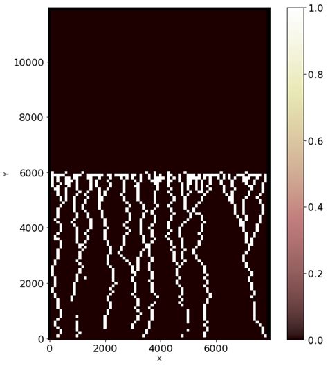 Drainage Density Issue · Issue 842 · Landlablandlab · Github