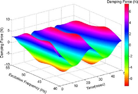 Figure From Dynamic Analysis Of A Novel Moving Magnet Linear Actuator Semantic Scholar