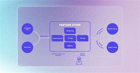 Feature Store A Data Scientists Perspective GeoIQ Blog