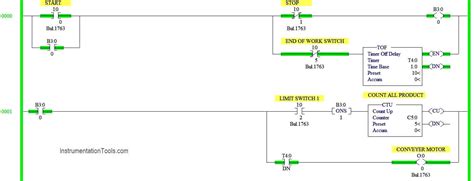 PLC Programming Example Using Limit Switch InstrumentationTools