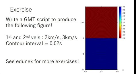 Use Generic Mapping Tools Gmt To Create The Script
