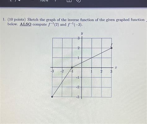 Solved 10 ﻿points ﻿sketch The Graph Of The Inverse